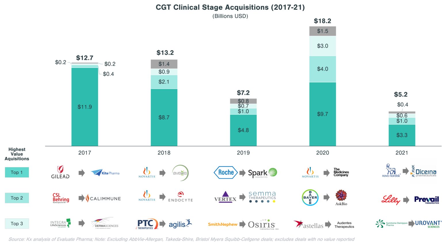 Cell and Gene Therapy: The Next Frontier in Healthcare