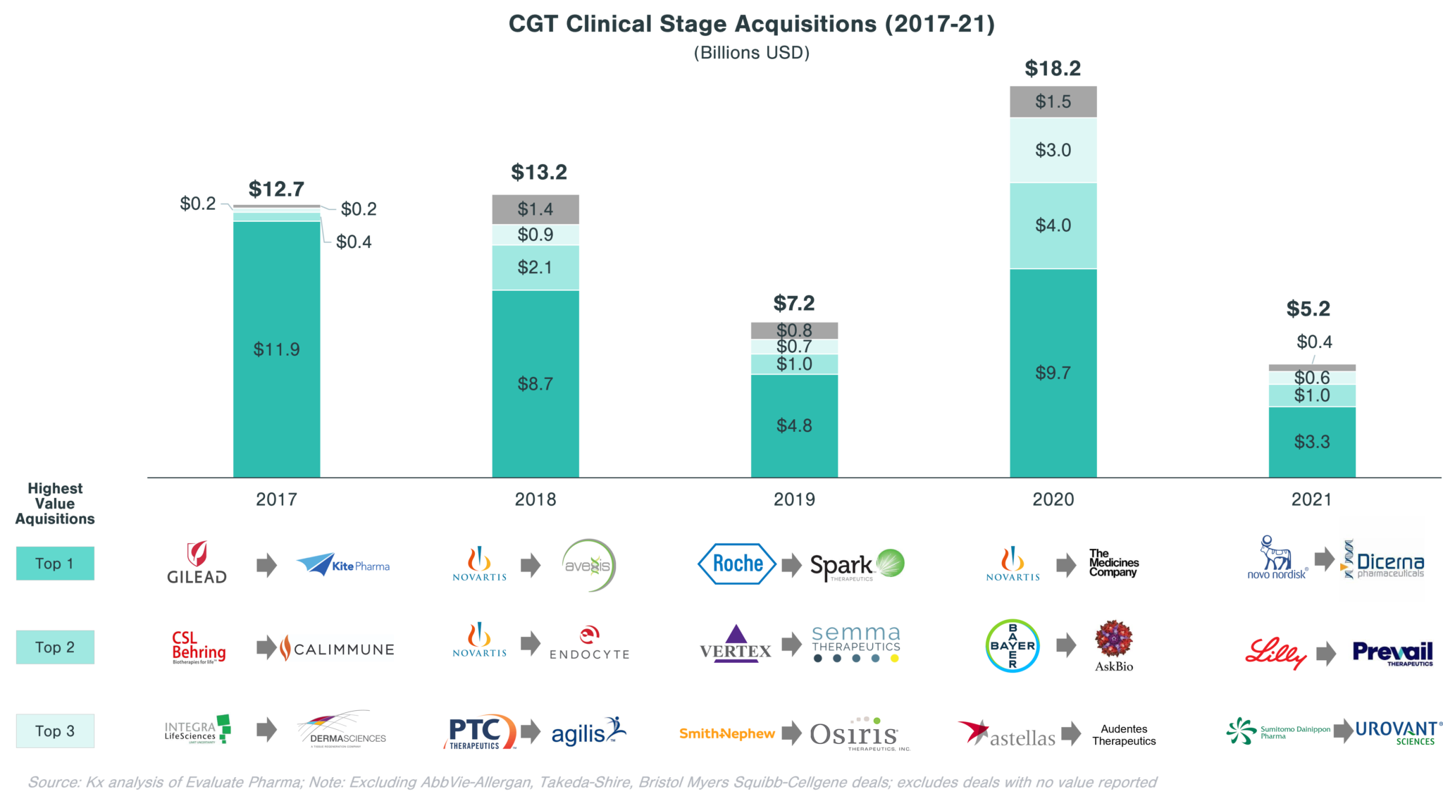 Cell and Gene Therapy: The Next Frontier in Healthcare