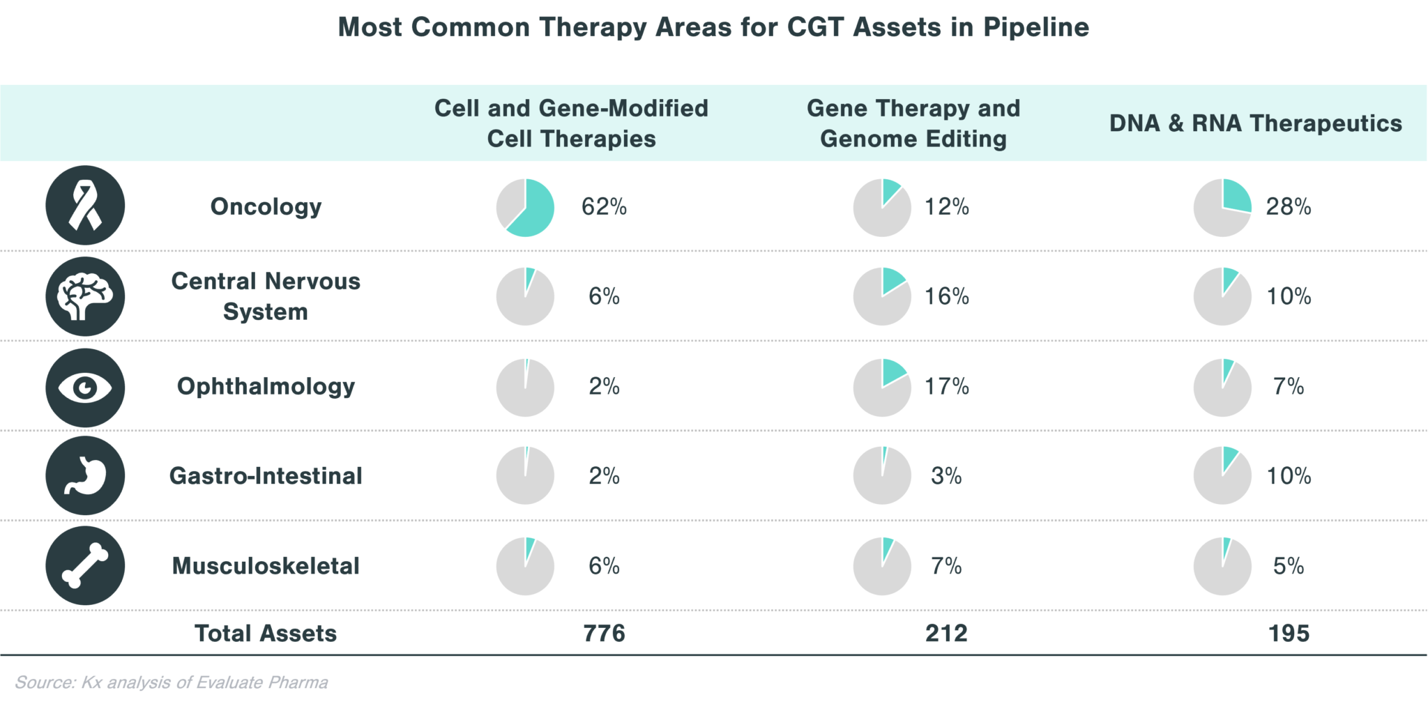 Cell and Gene Therapy: The Next Frontier in Healthcare