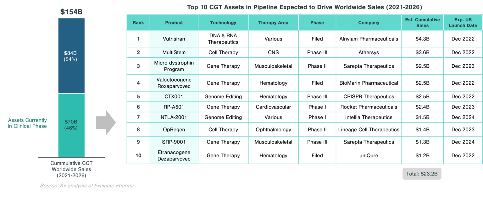 Cell and Gene Therapy: The Next Frontier in Healthcare