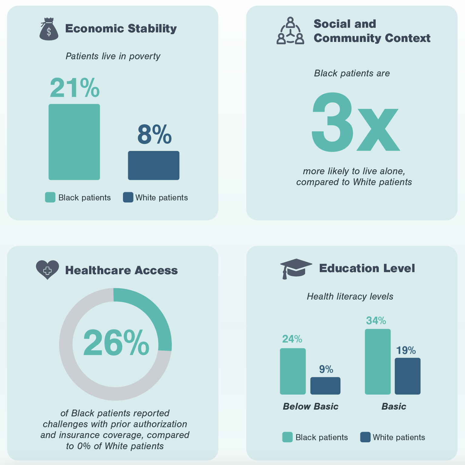 Health Equity: The Kx Research Approach and Case Study - Kx Advisors